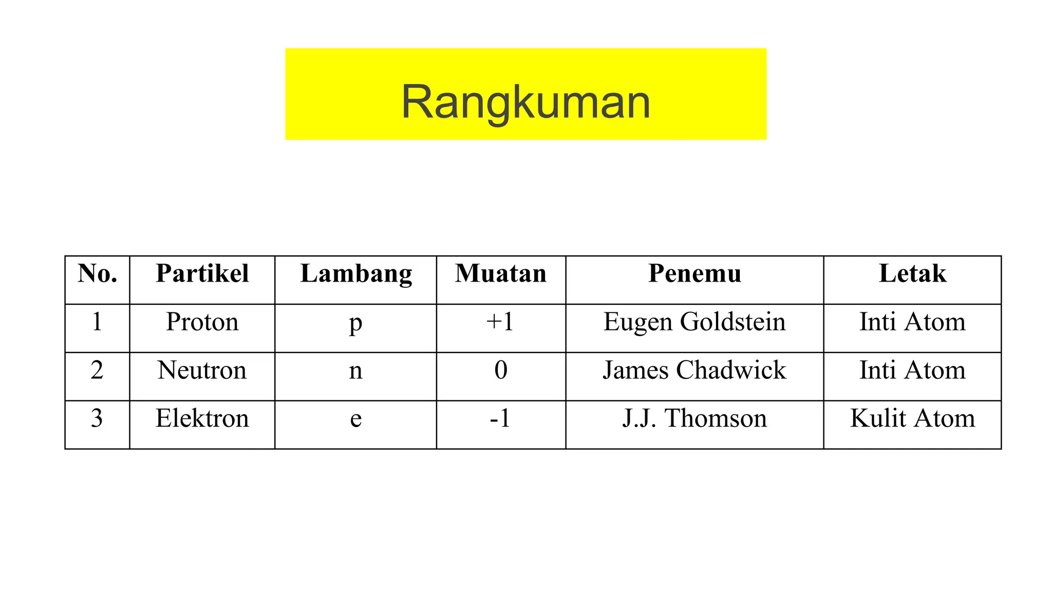 PPT 2 KIMIA KELAS 10 MATERI PARTIKEL STRUKTUR ATOM.pdf