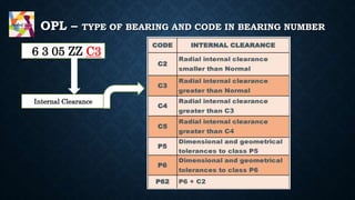 PPT 2# logic in bearing number | PPTX