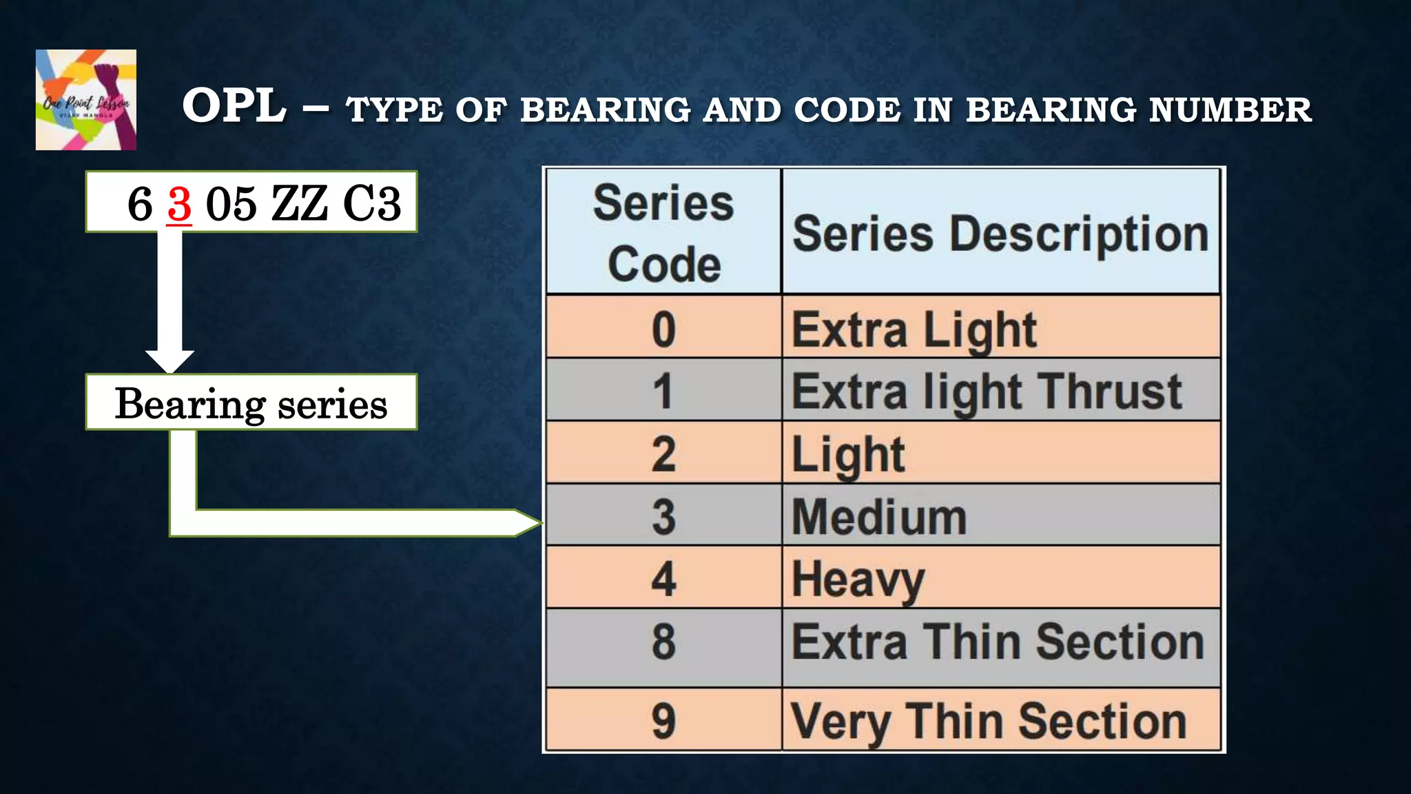 PPT 2# logic in bearing number | PPTX