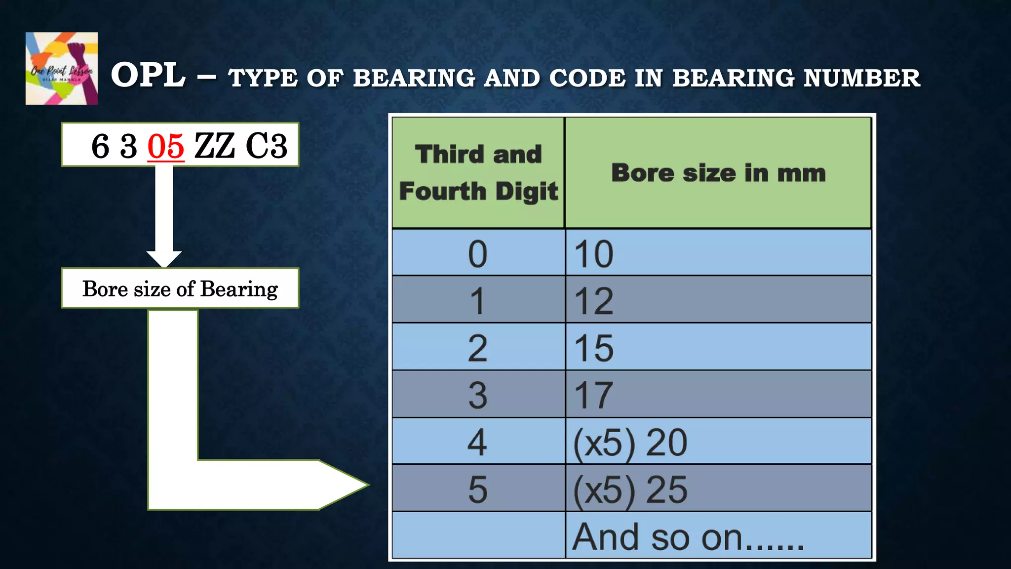 PPT 2# logic in bearing number | PPTX