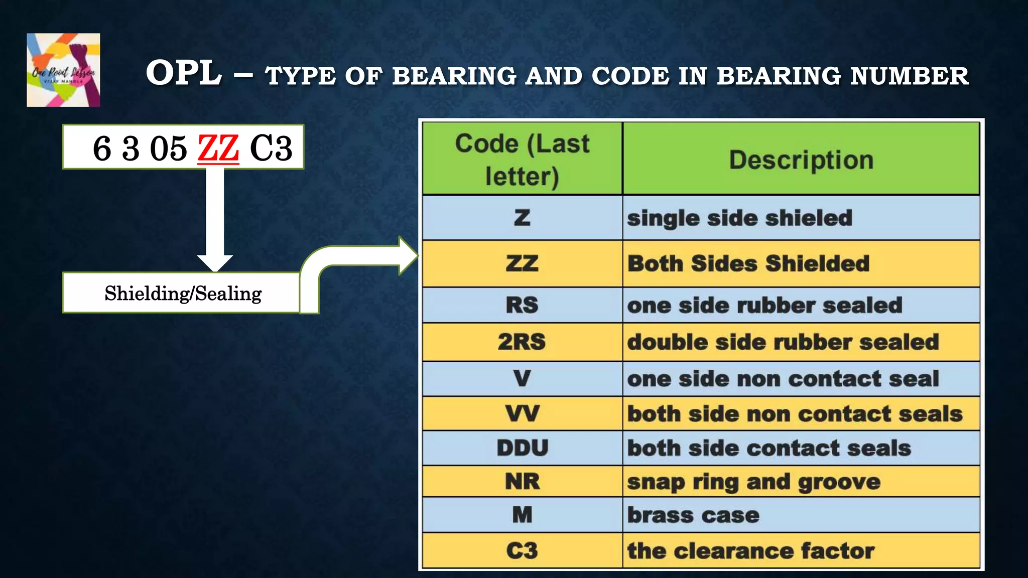 PPT 2# logic in bearing number | PPTX