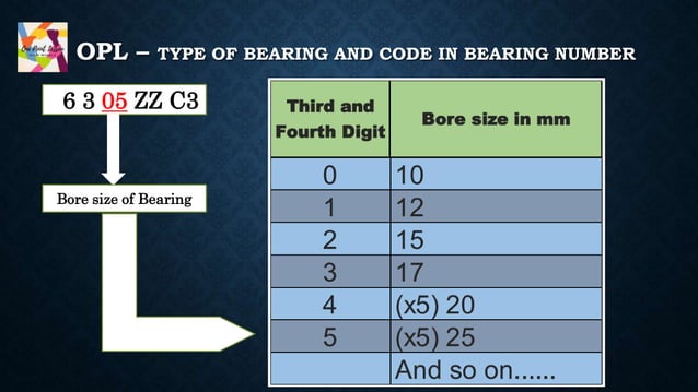PPT 2# logic in bearing number | PPTX