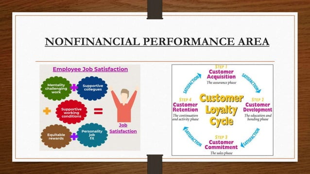 PPT 2 Nonfinancial Performance Measurement.pptx