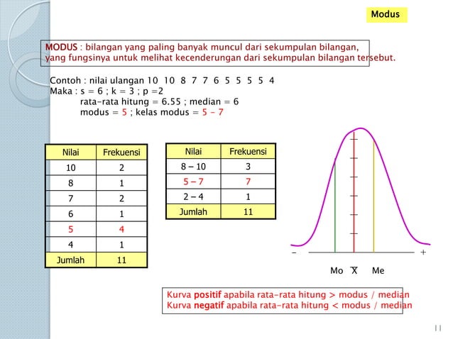STATISTIK DESKRIPTIF | PPT