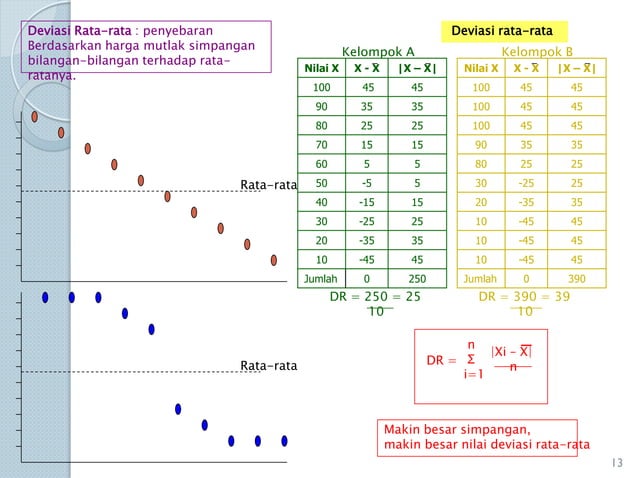 STATISTIK DESKRIPTIF | PPT