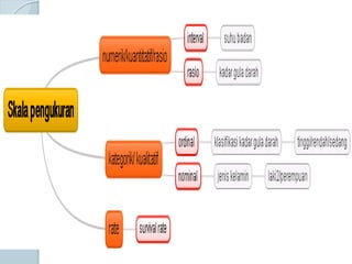 STATISTIK DESKRIPTIF | PPT