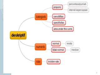 STATISTIK DESKRIPTIF | PPT