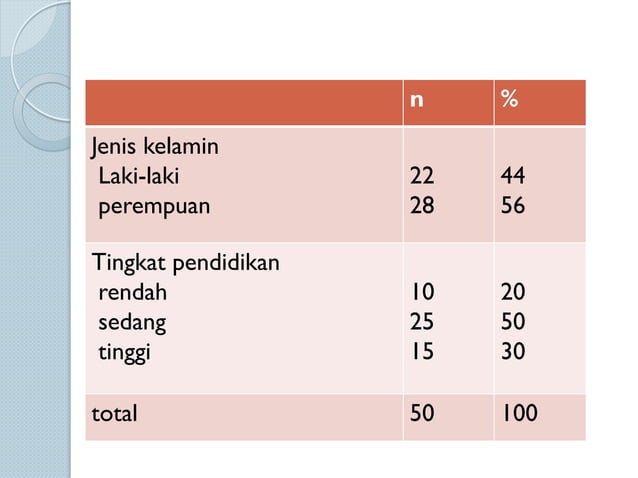 STATISTIK DESKRIPTIF | PPT
