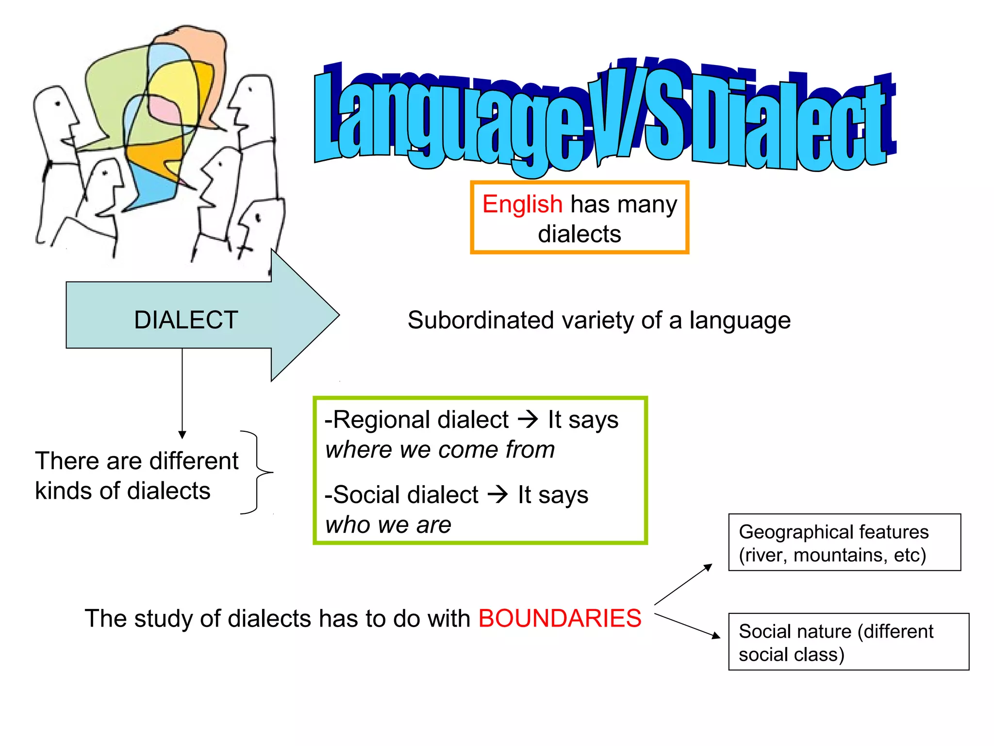 Language in Society | PPT