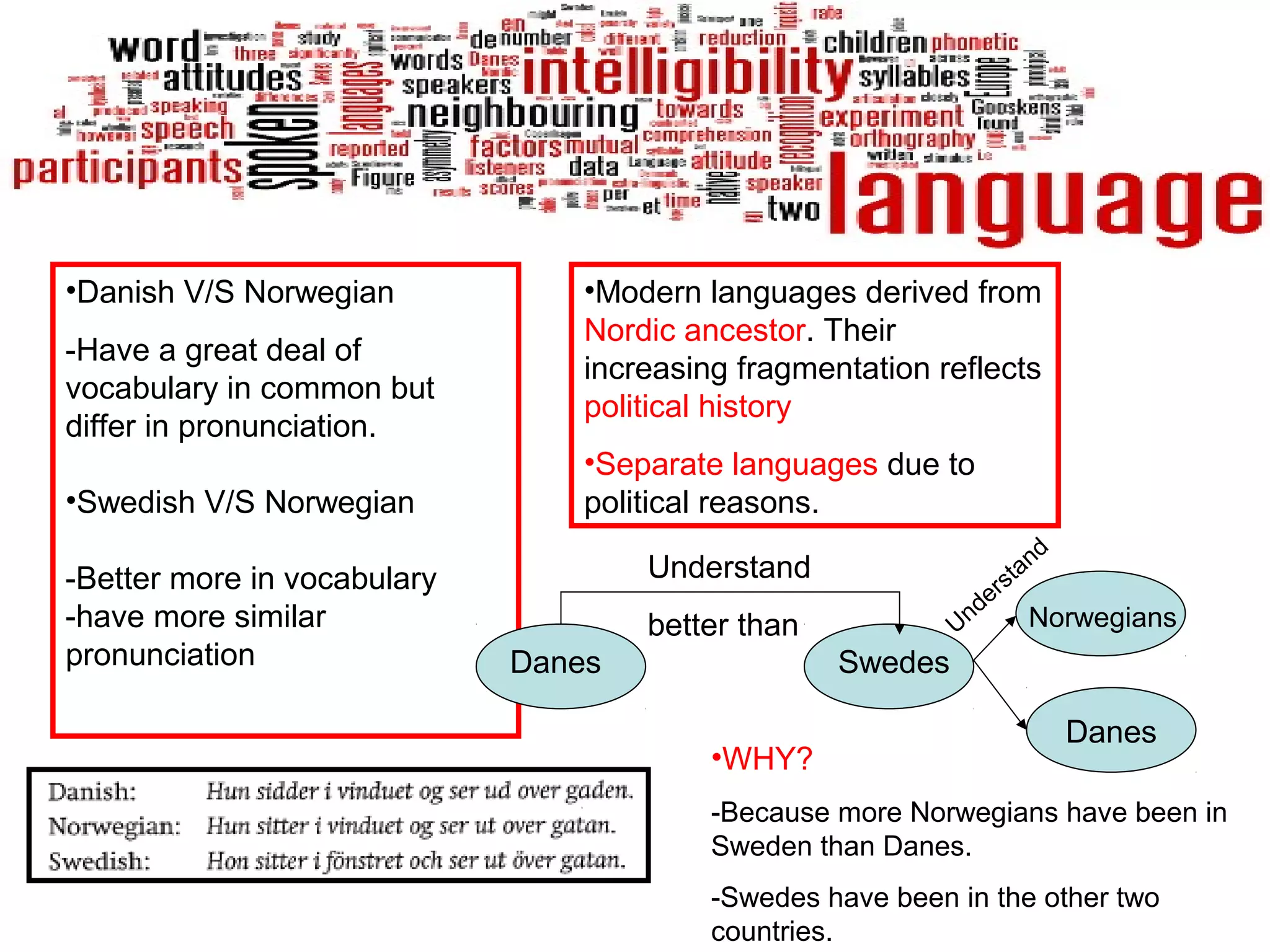 Language in Society | PPT