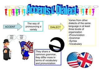 Language in Society | PPT