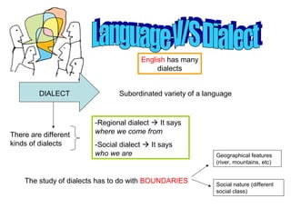Language in Society | PPT