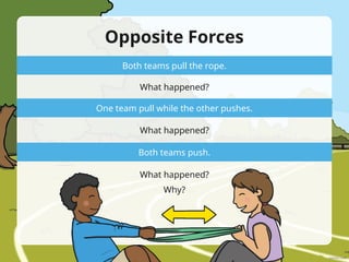 Part two ppt Push and Pull STEM Powerpoint.ppt