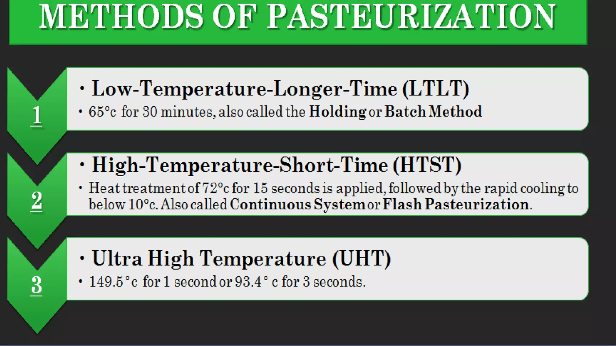 Microbiology of Dairy Products | PPTX