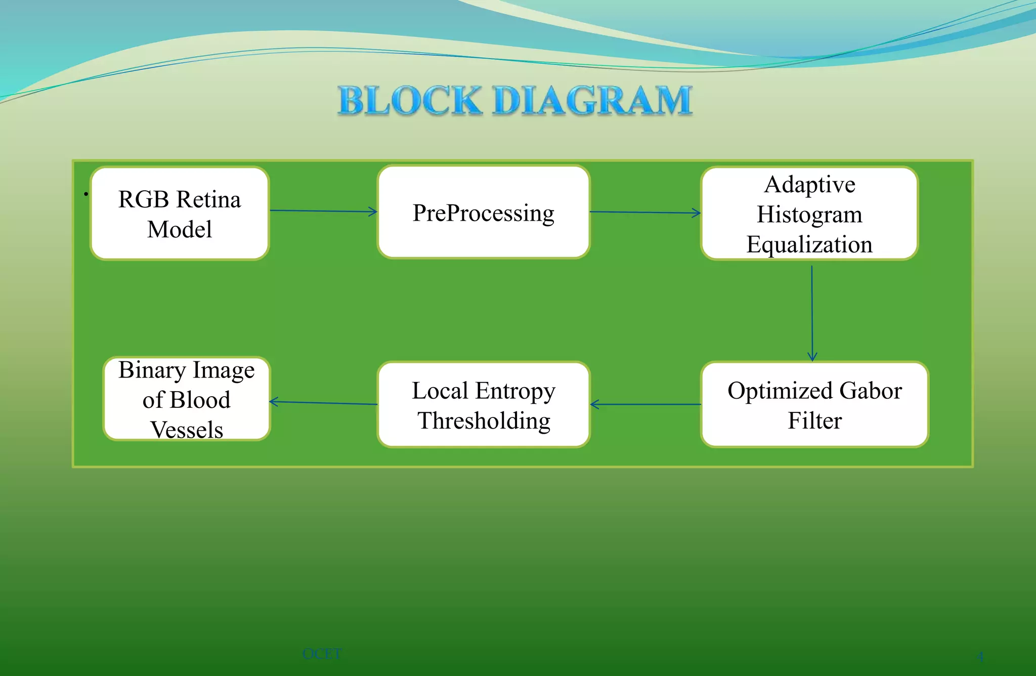 AUTOMATIC SEGMENTATION OF BLOOD VESSELS DETECTION IN RETINAL IMAGES BY USING GABOR FILTER | PPTX
