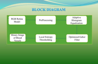 AUTOMATIC SEGMENTATION OF BLOOD VESSELS DETECTION IN RETINAL IMAGES BY USING GABOR FILTER | PPTX