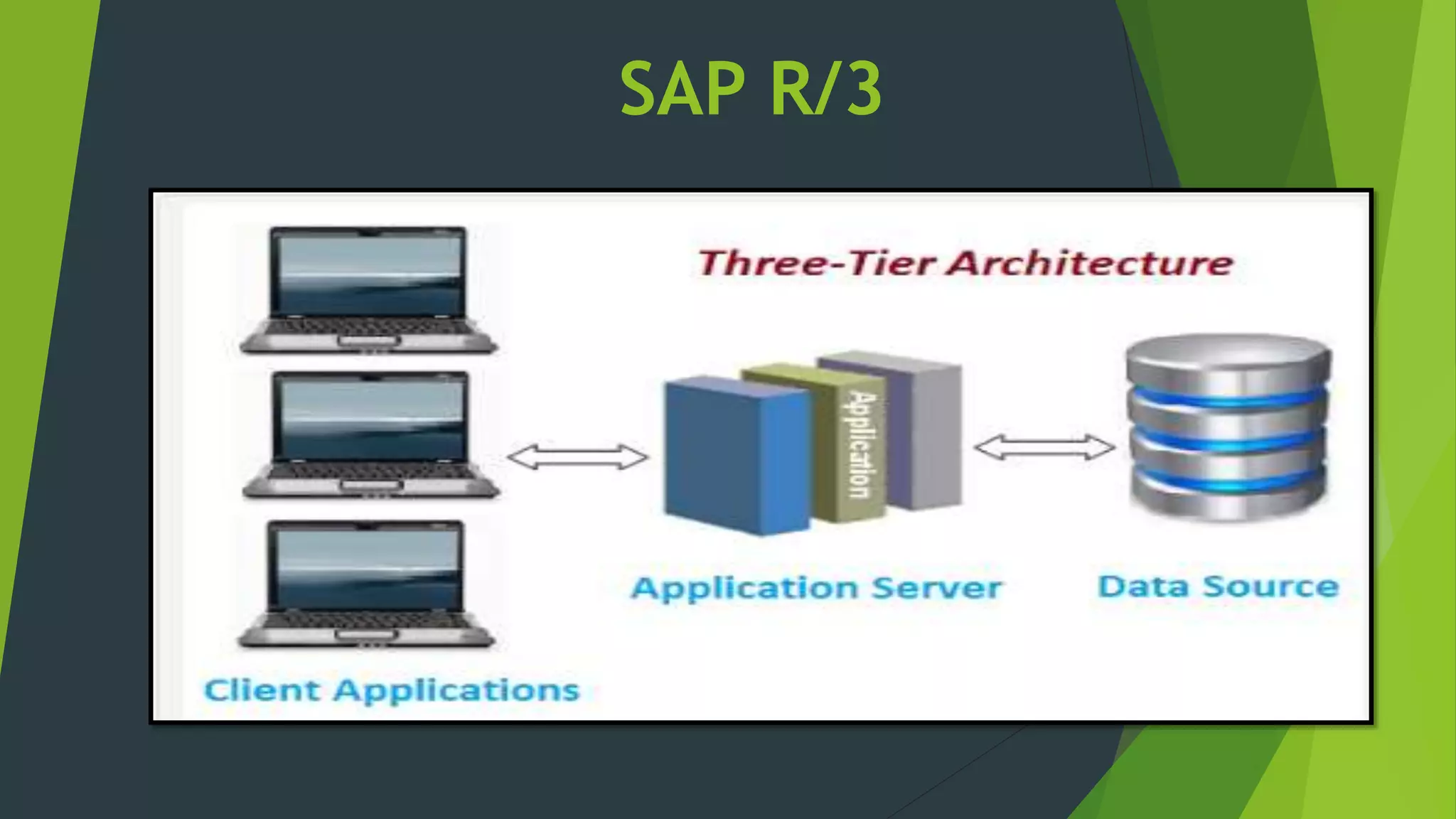 SAP Overview and Architecture | PPTX