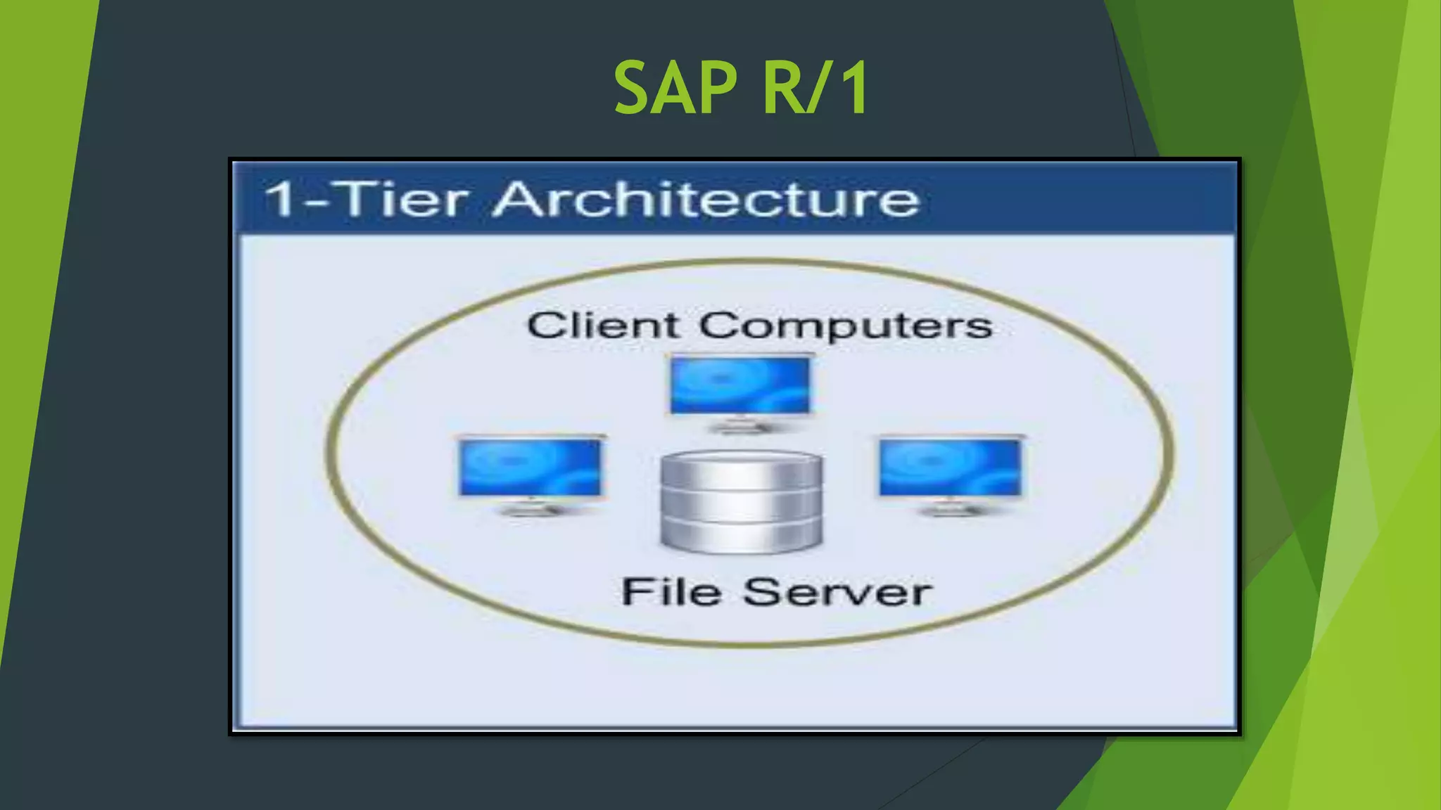SAP Overview and Architecture | PPTX