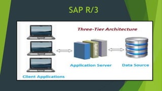 SAP Overview and Architecture | PPTX