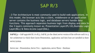 SAP Overview and Architecture | PPTX