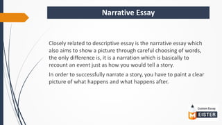 Writing 101: Common types of essay | PPTX