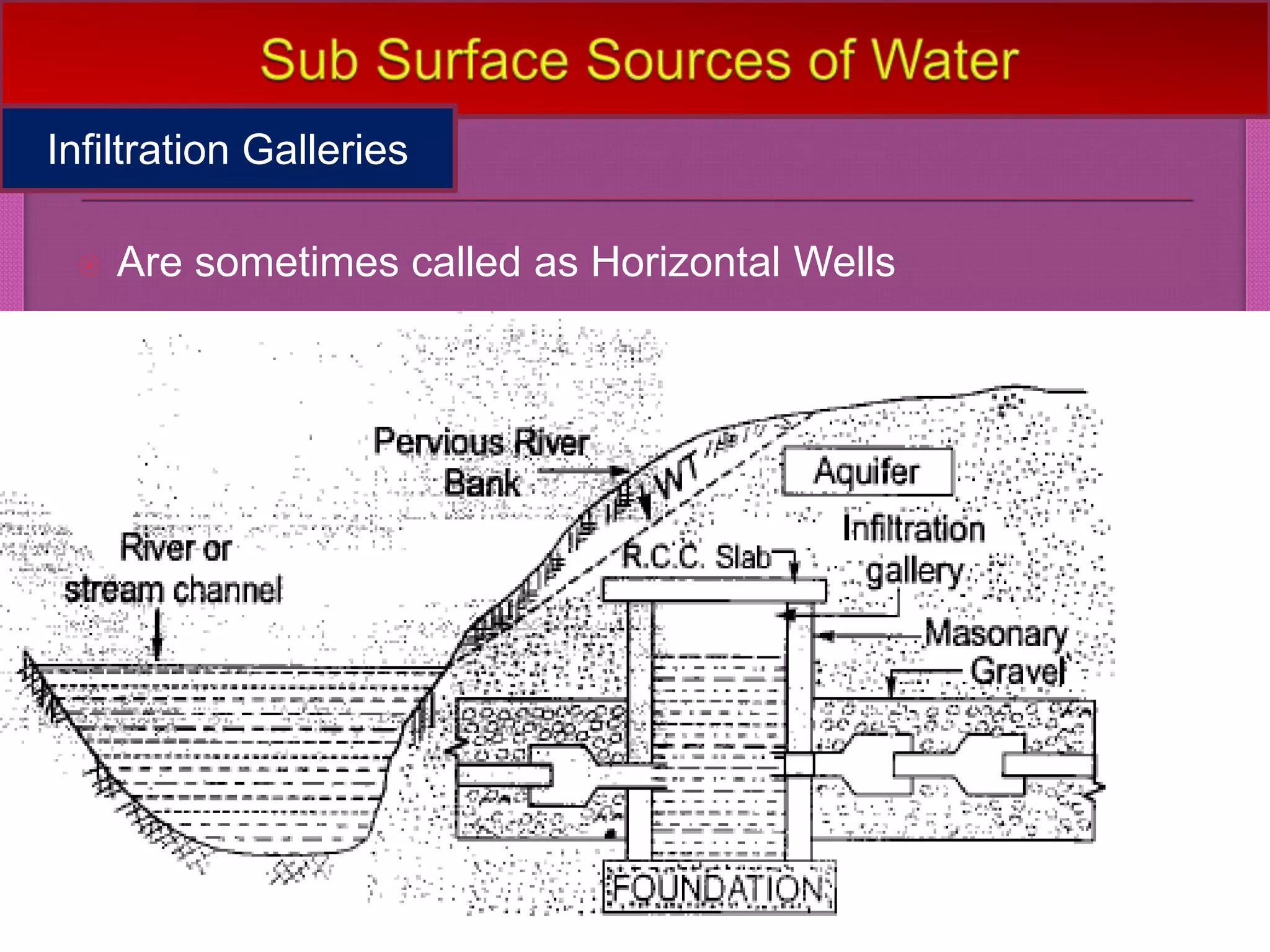 Sources, intake structures and water demand in Water Supply Schemes | PPTX