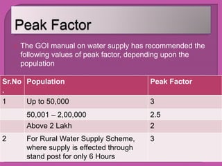 Sources, intake structures and water demand in Water Supply Schemes | PPTX