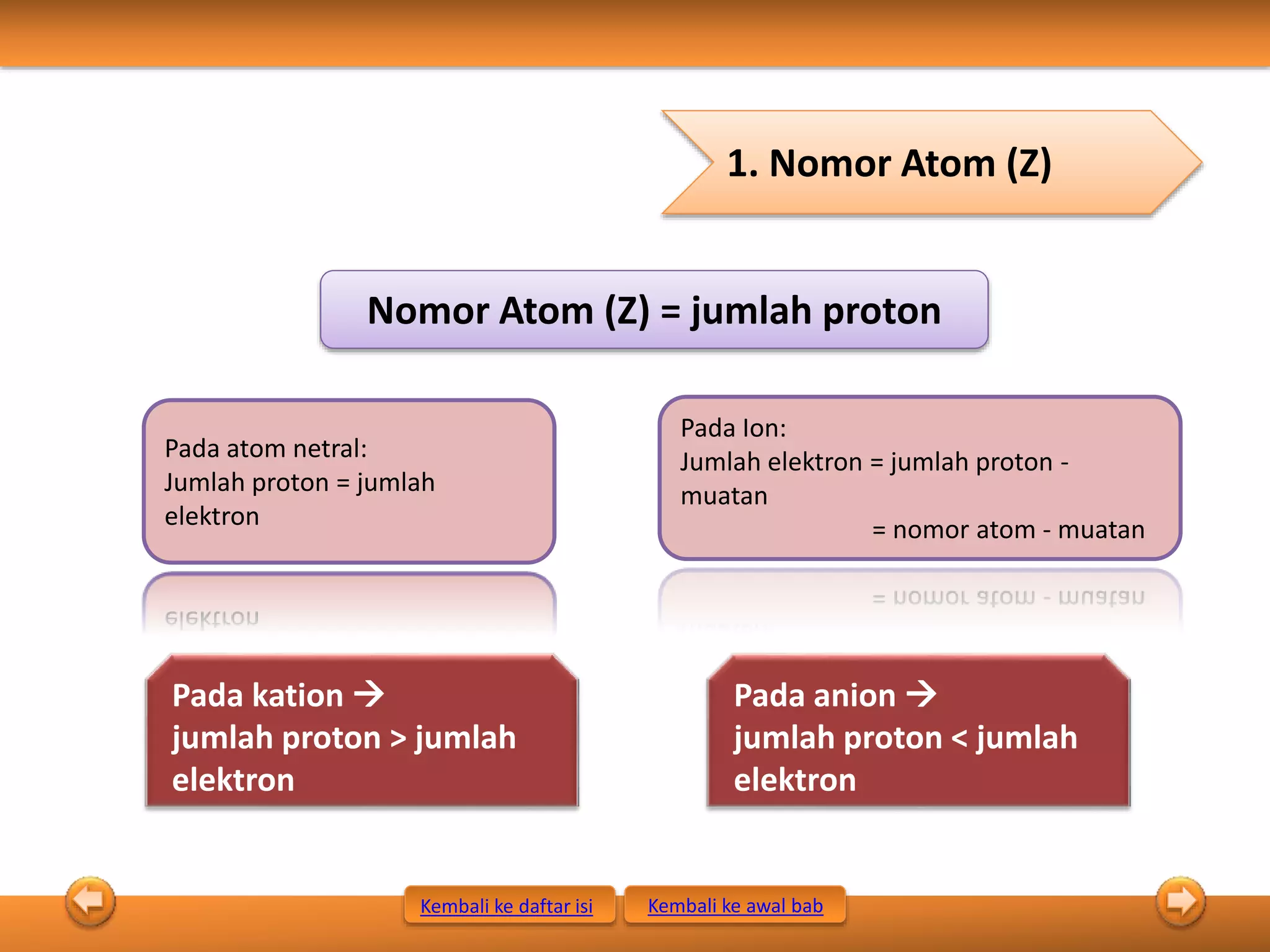 Ppt 2 struktur atom | PPTX