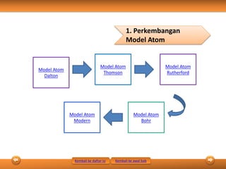 Ppt 2 struktur atom | PPTX