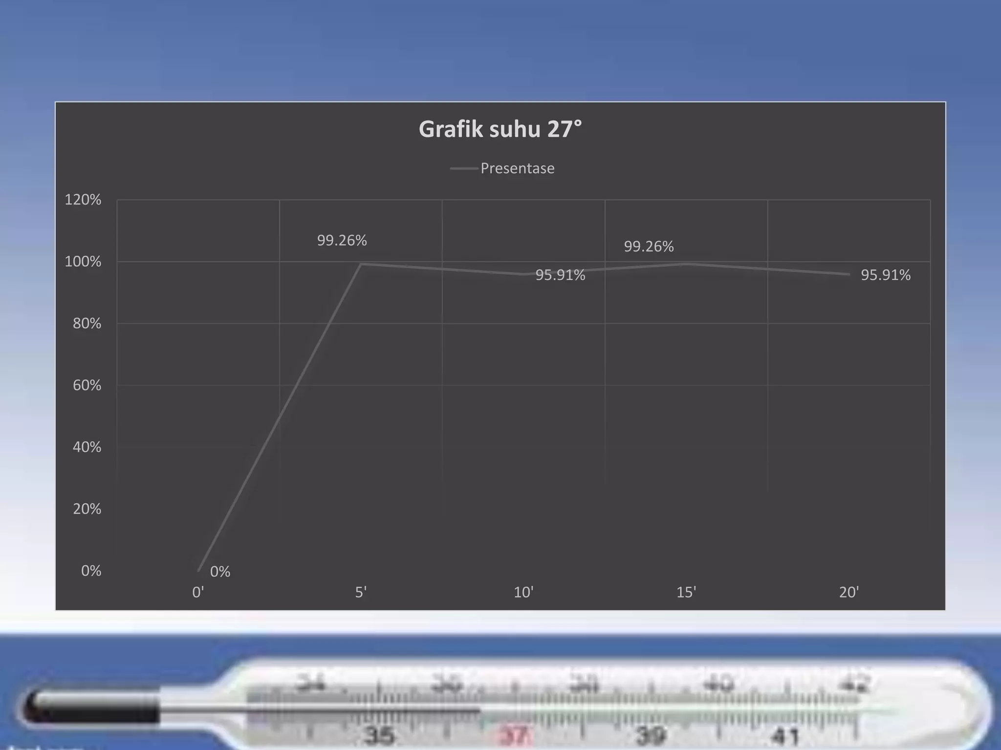 pengaruh suhu terhadap reakzi enzimatik | PPTX