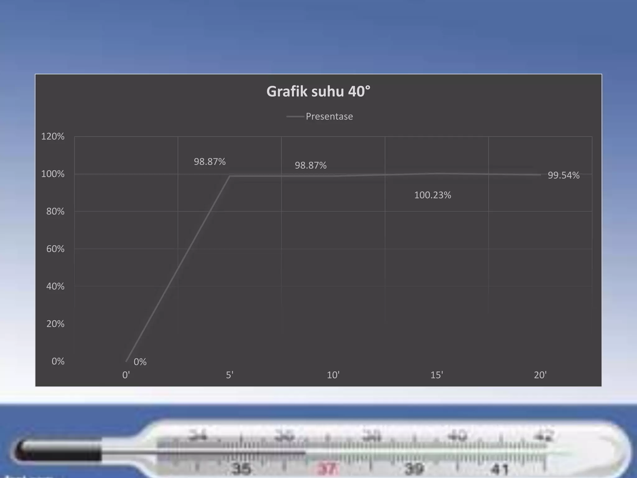 pengaruh suhu terhadap reakzi enzimatik | PPTX
