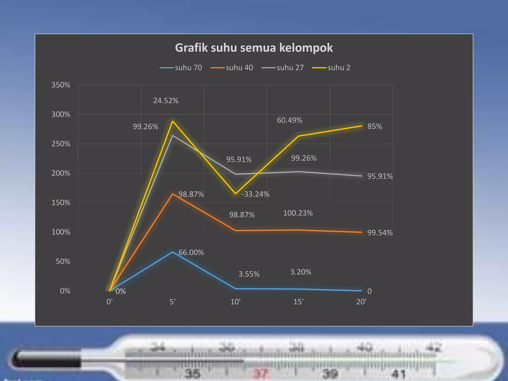 pengaruh suhu terhadap reakzi enzimatik | PPTX