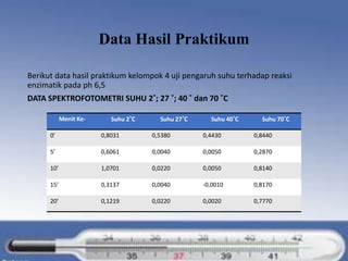 pengaruh suhu terhadap reakzi enzimatik | PPTX