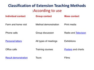 EXTENCTION TEACHING METHODS AND CLASSIFICATION | PDF