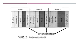 Ppt 2 testing throughout the software life cycle | PPT
