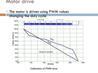 Lab - 3 - DC Motor Control | PPT