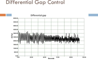 Lab - 3 - DC Motor Control | PPT