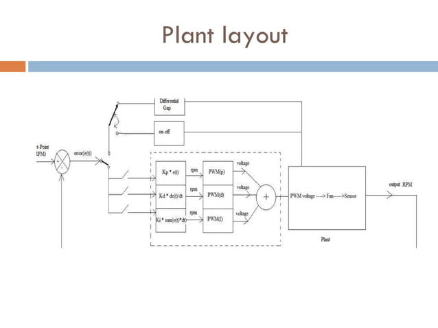 Lab - 3 - DC Motor Control | PPT