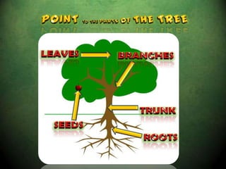 PPT LANDSCAPE (PART 2) PARTS OF THE TREE AND PARTS OF THE FLOWER | PPTX