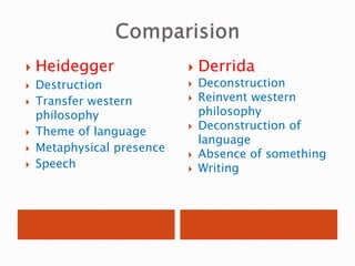 Influence of Heidegger on Derrida | PPTX