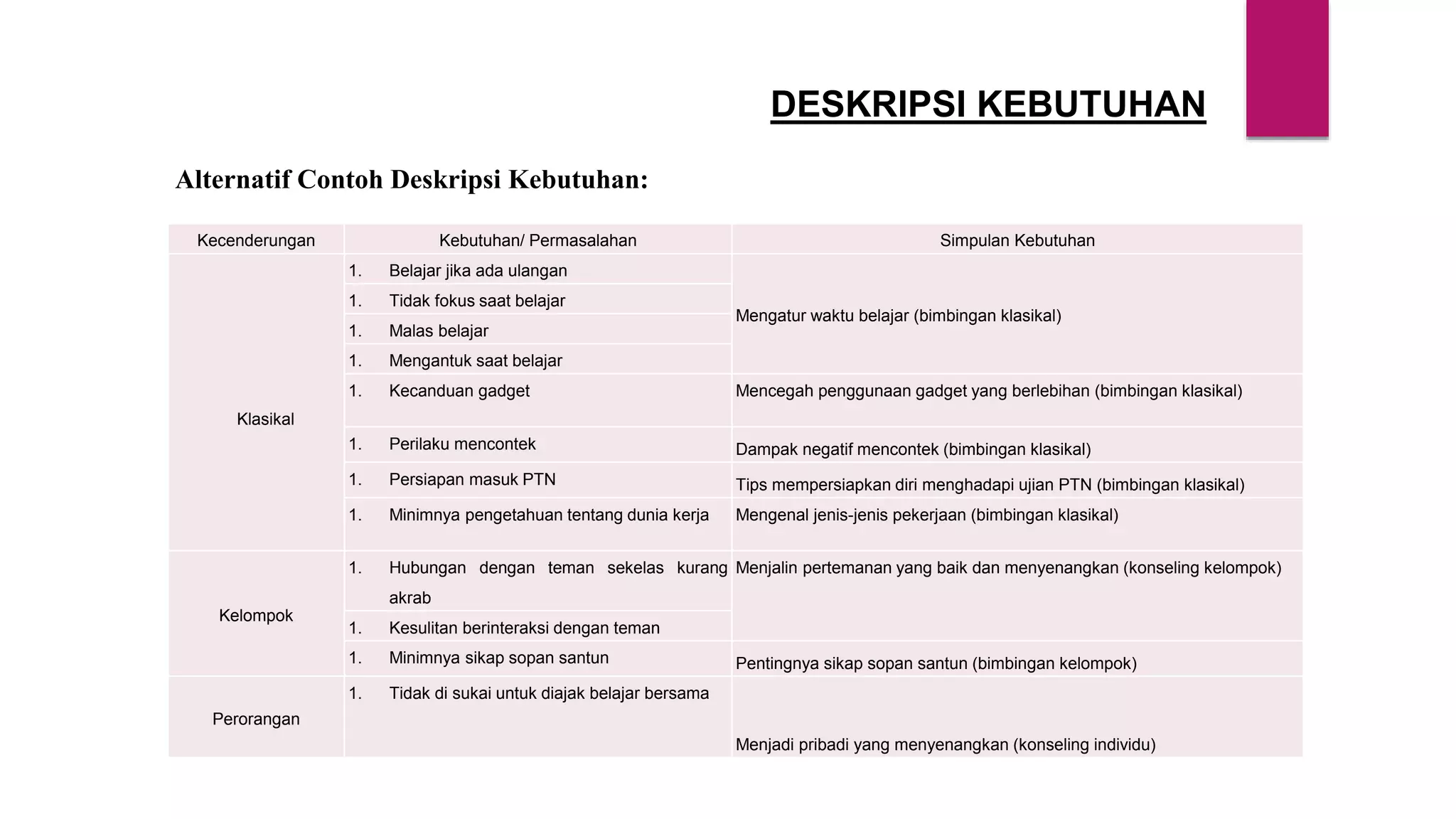 PROSEDUR PENYUSUNAN PROGRAM BK KOMPREHENSIF | PPTX