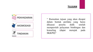 PROSEDUR PENYUSUNAN PROGRAM BK KOMPREHENSIF | PPTX