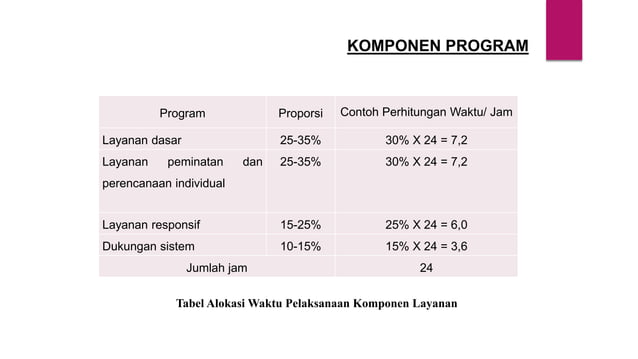 PROSEDUR PENYUSUNAN PROGRAM BK KOMPREHENSIF | PPTX