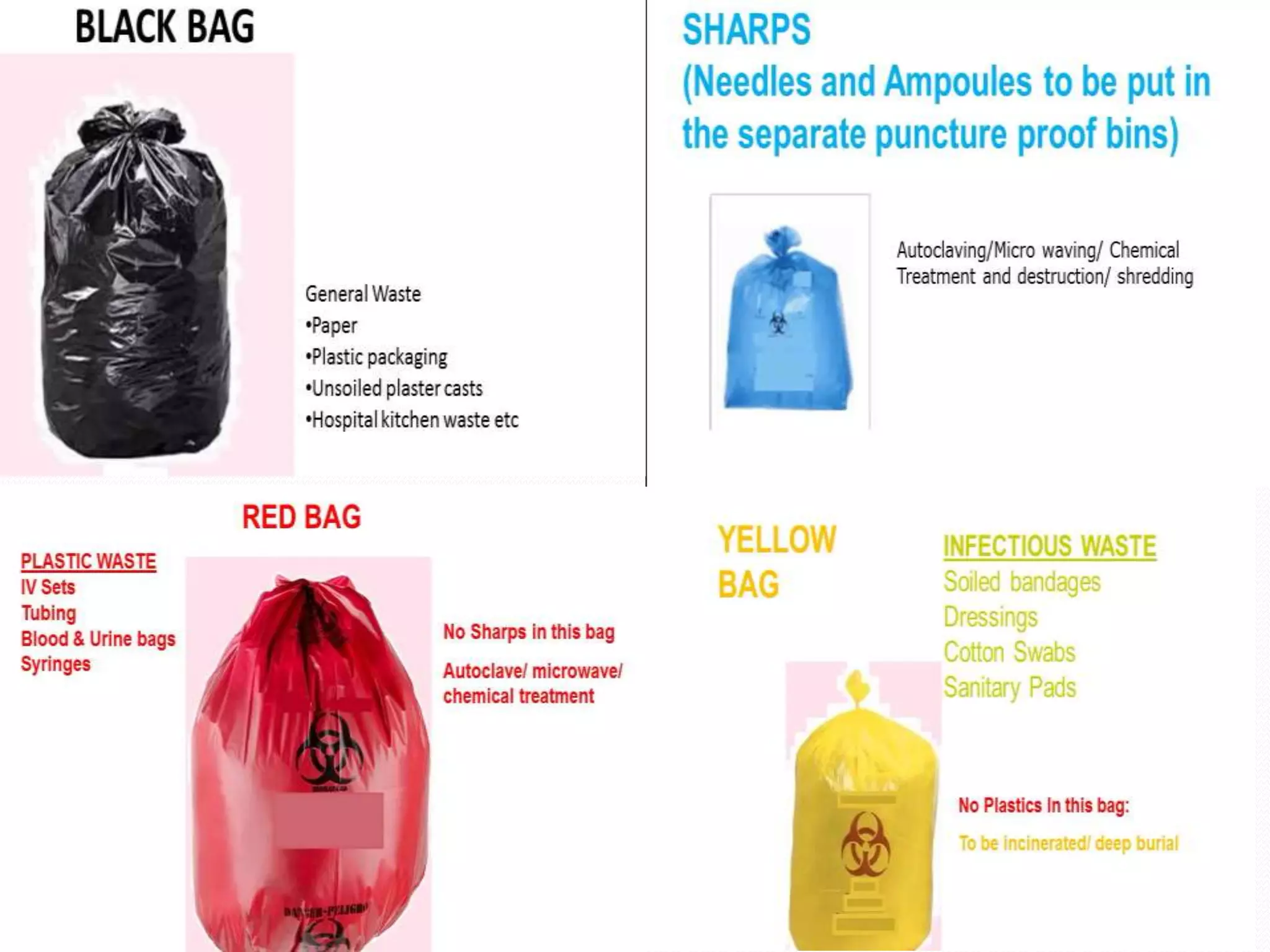 Research paper ppt infectious waste management | PPT