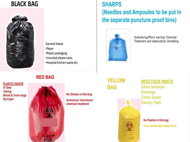 Research paper ppt infectious waste management | PPT