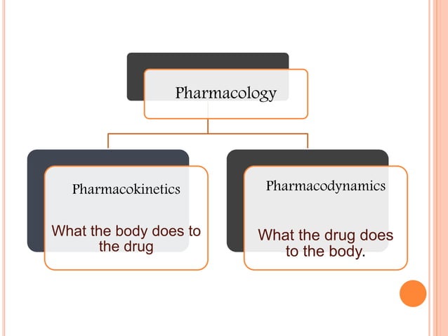 Basic concepts - Pharmacology | PPTX