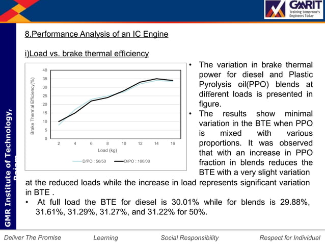 Bio fuel from Plastic Waste | PPTX | Chemistry | Science