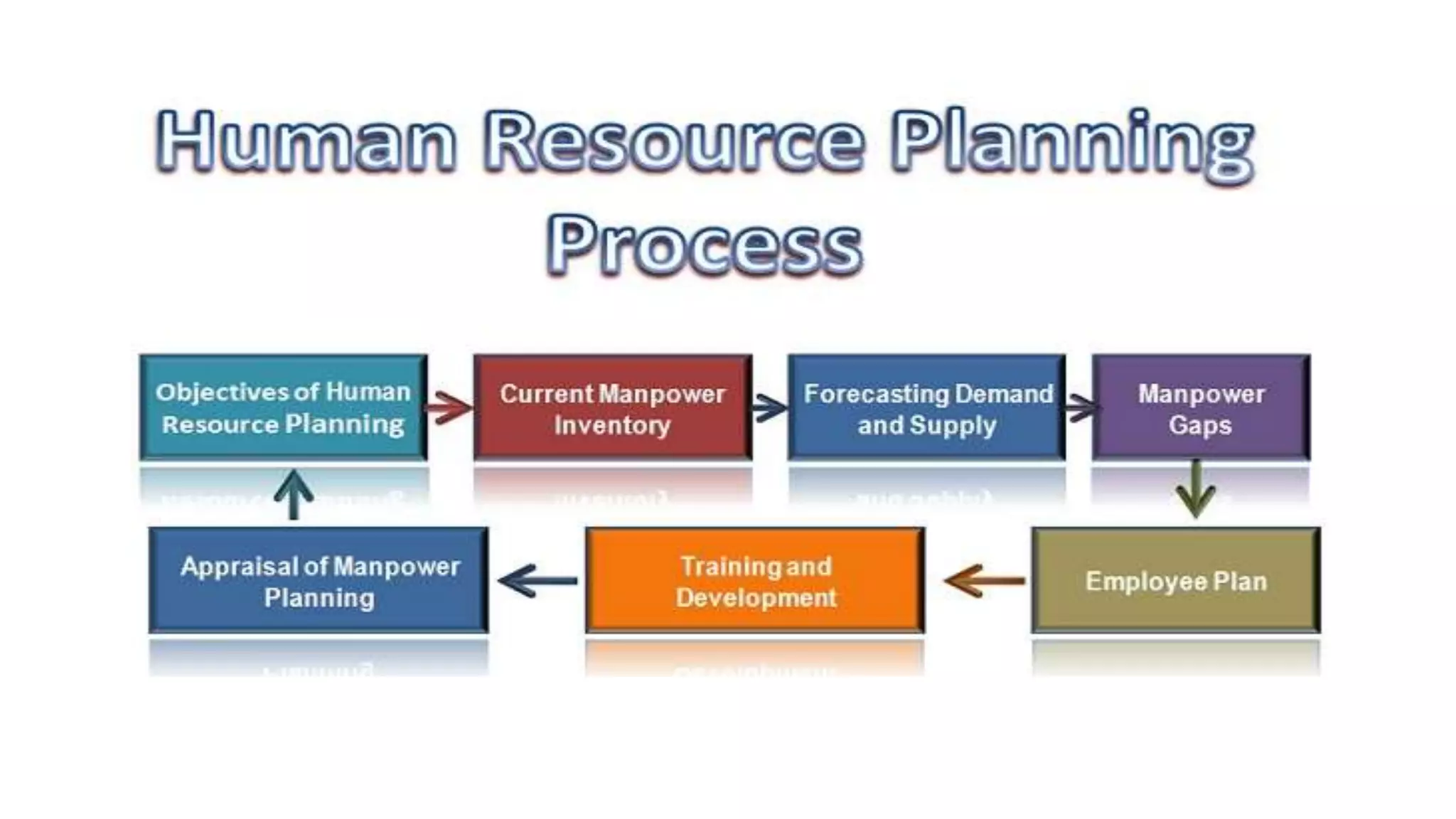 HUMAN RESOURCES MANAGEMENT | PPTX