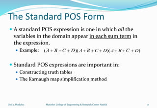 module3:Karnaugh Map | PPT
