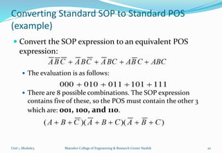 module3:Karnaugh Map | PPT